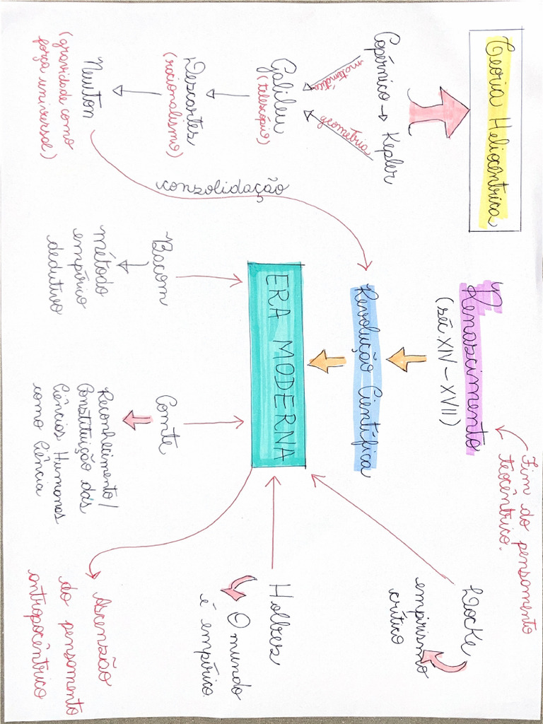 Mapa Mental Fisiologia | PDF