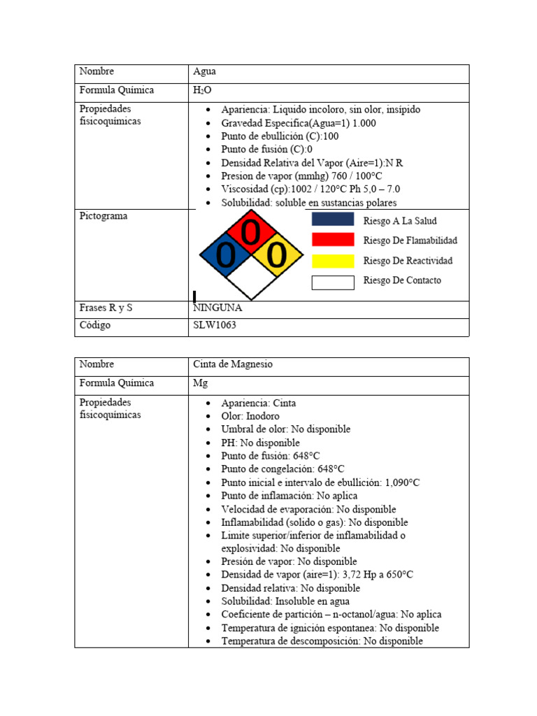 Fichas de Seguridad | PDF | Agua | Solubilidad