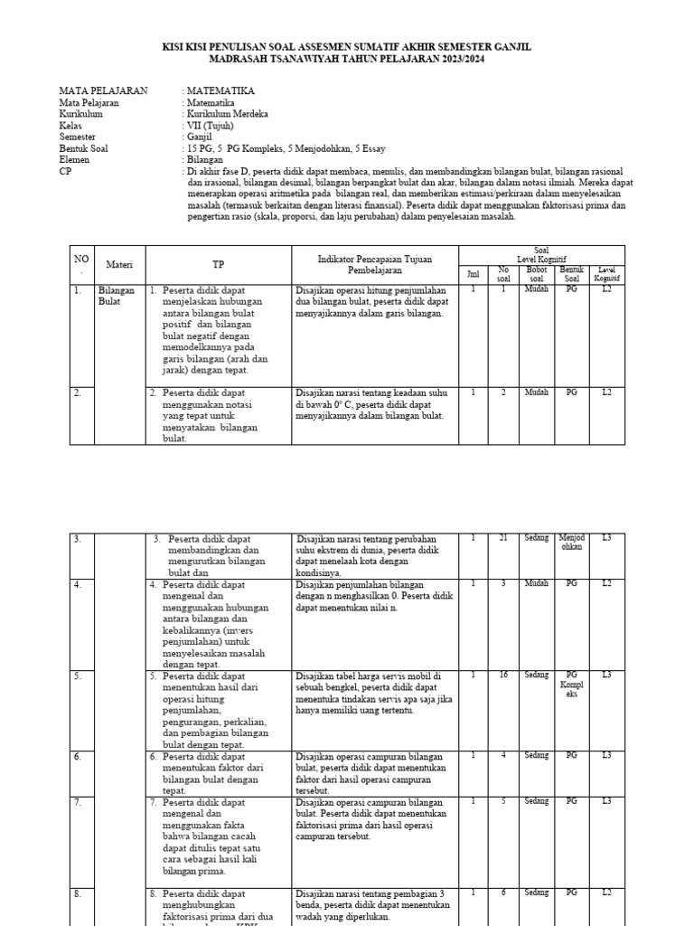 Kisi-Kisi Soal Matematika Kelas VII | PDF