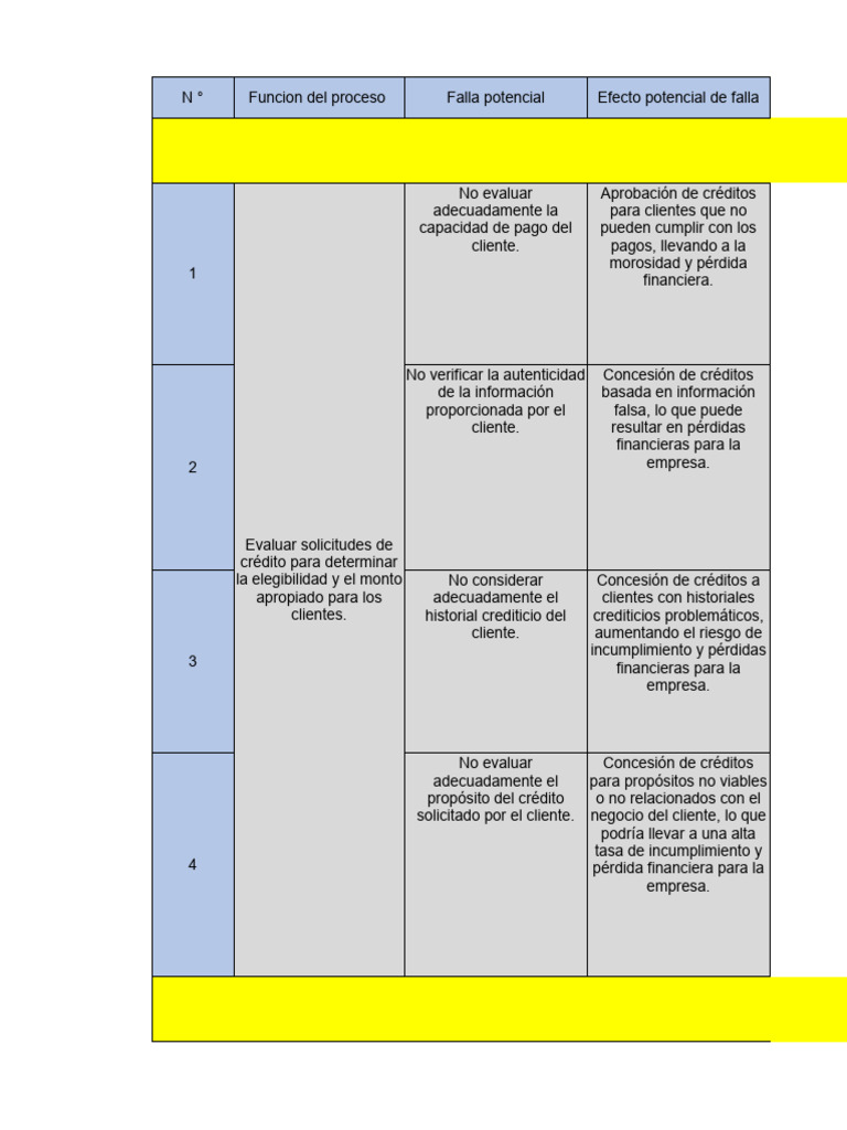 S09 | PDF | Business | Riesgo crediticio