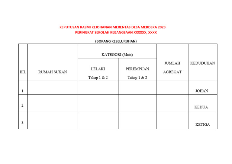 Borang Markah Keseluruhan Merentas Desa | PDF