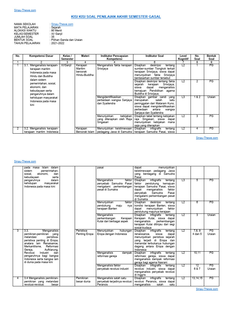 Kisi-Kisi - Sejarah - XI 2023 PAS | PDF