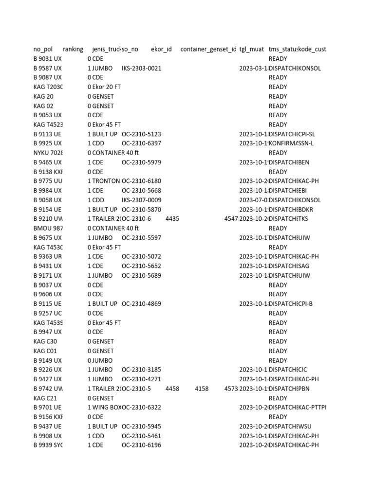 Truck Dispatch and Status Log | PDF | Technology & Engineering