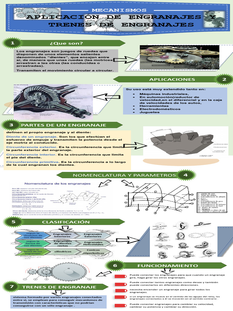 INFOGRAFIA Engranes | PDF | Engranaje | Mecánica