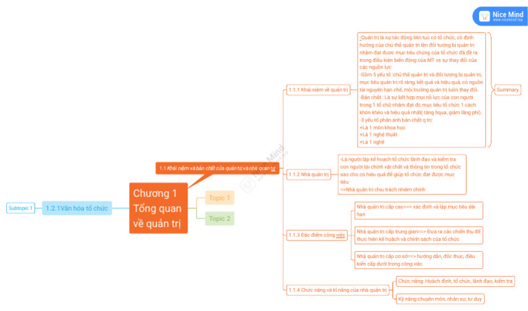 Mindmap Pdf