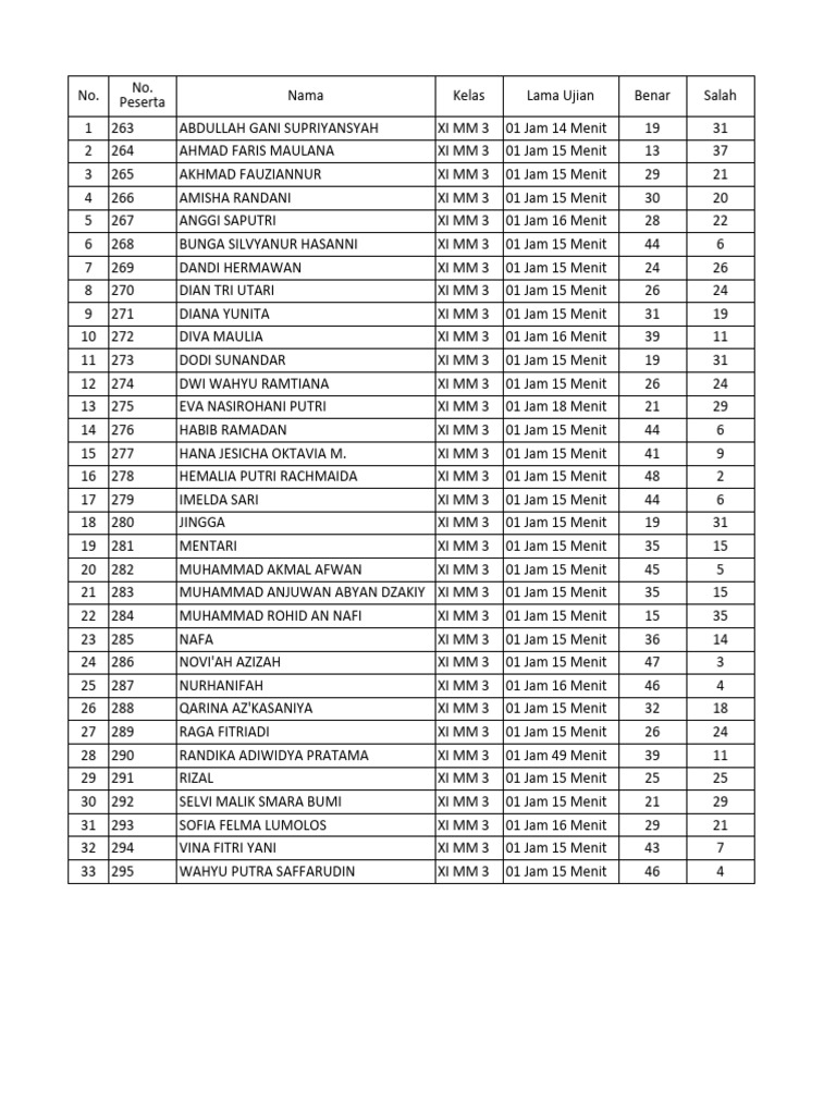 Nilai PKK Xi MM 3 | PDF