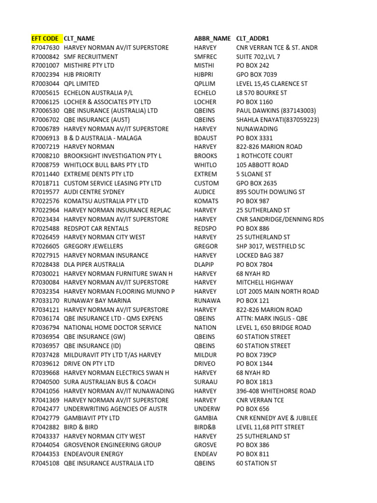 R7 Supplier List | PDF | Motor Vehicle | Vehicles