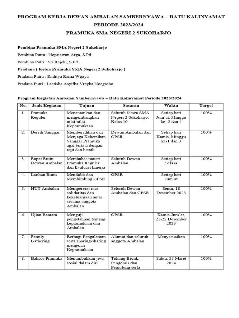 Program Kerja Dewan Ambalan Sambernyawa | PDF