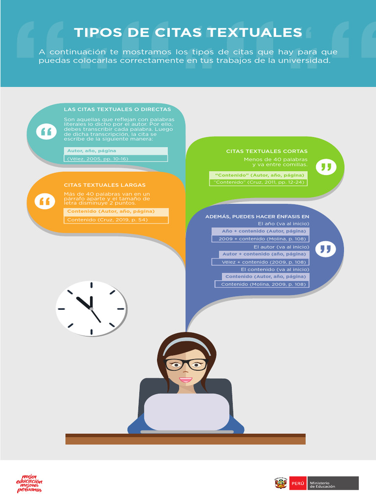 Tipos de Citas Textuales | PDF
