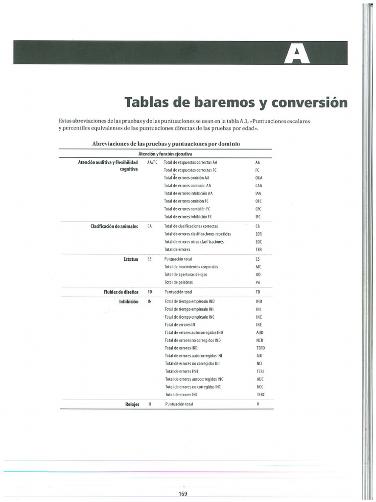 Baremos-Nepsy Ii | PDF