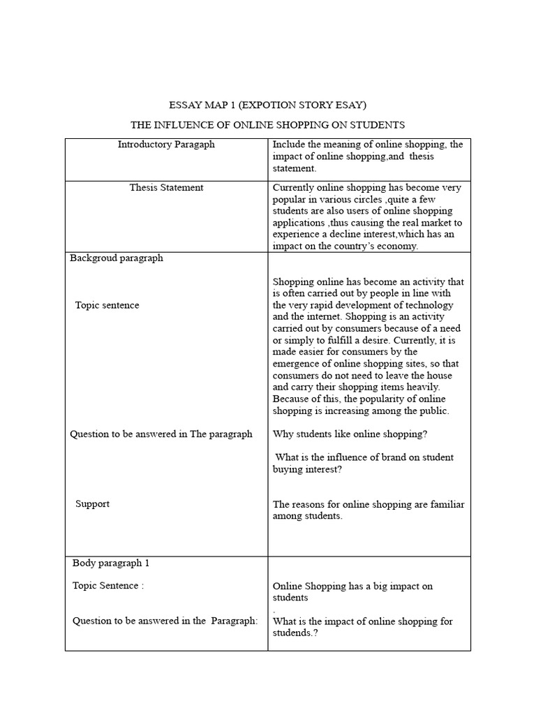 Essay Map Alena Fibril - A1A023002 | PDF | Online Shopping | Human Communication