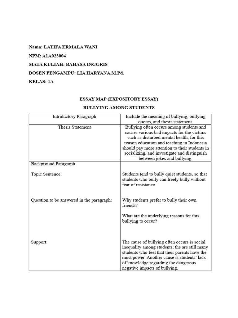 Essay Map - Latifa Ermala Wani - A1a023004 | PDF | Bullying | Behavioural Sciences