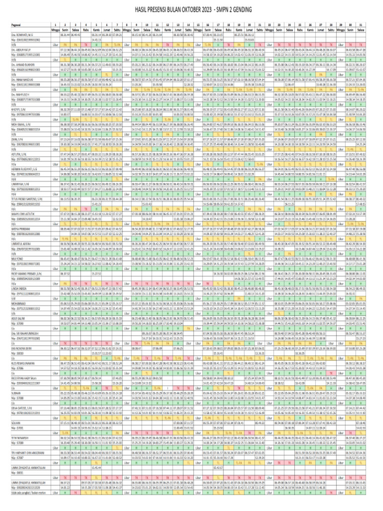 Contoh Penulisan Soal SASP | PDF