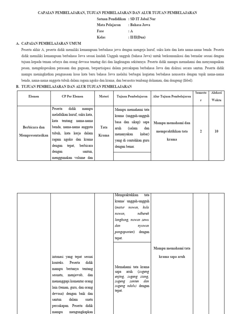 Capaian Pembelajaran Bahasa Jawa Kumer Kelas 2 Semester 2 | PDF