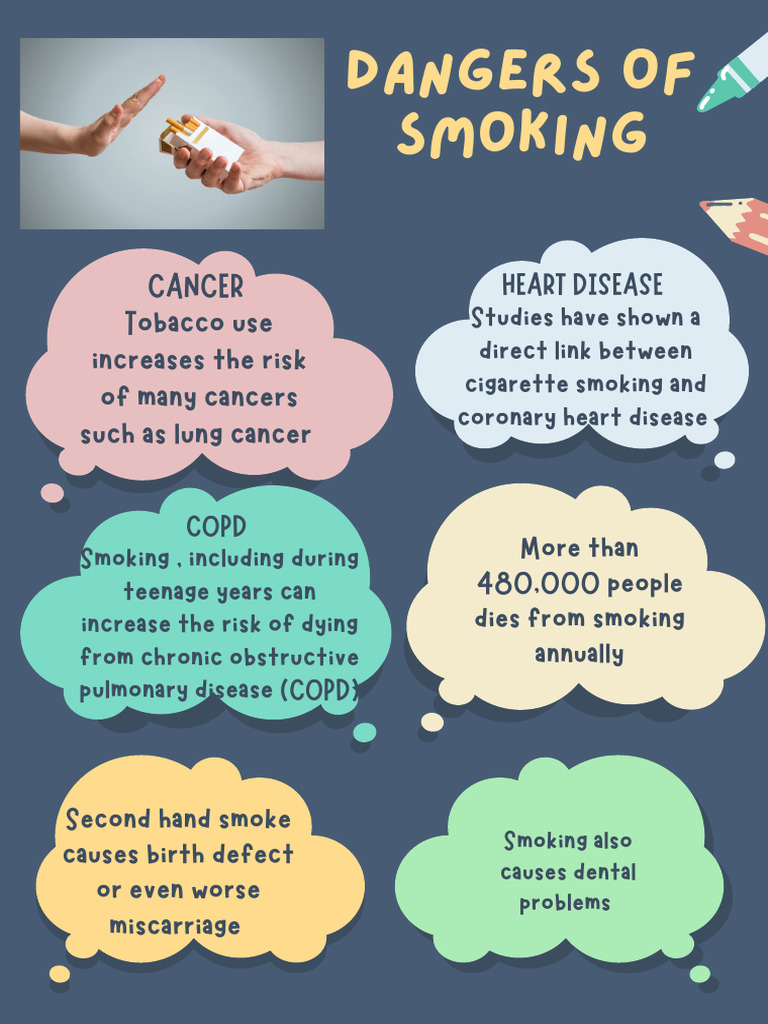 Dangers of Smoking Poster | PDF