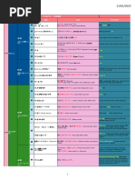 Soal SSW Kaigo Bahasa Jepang | PDF