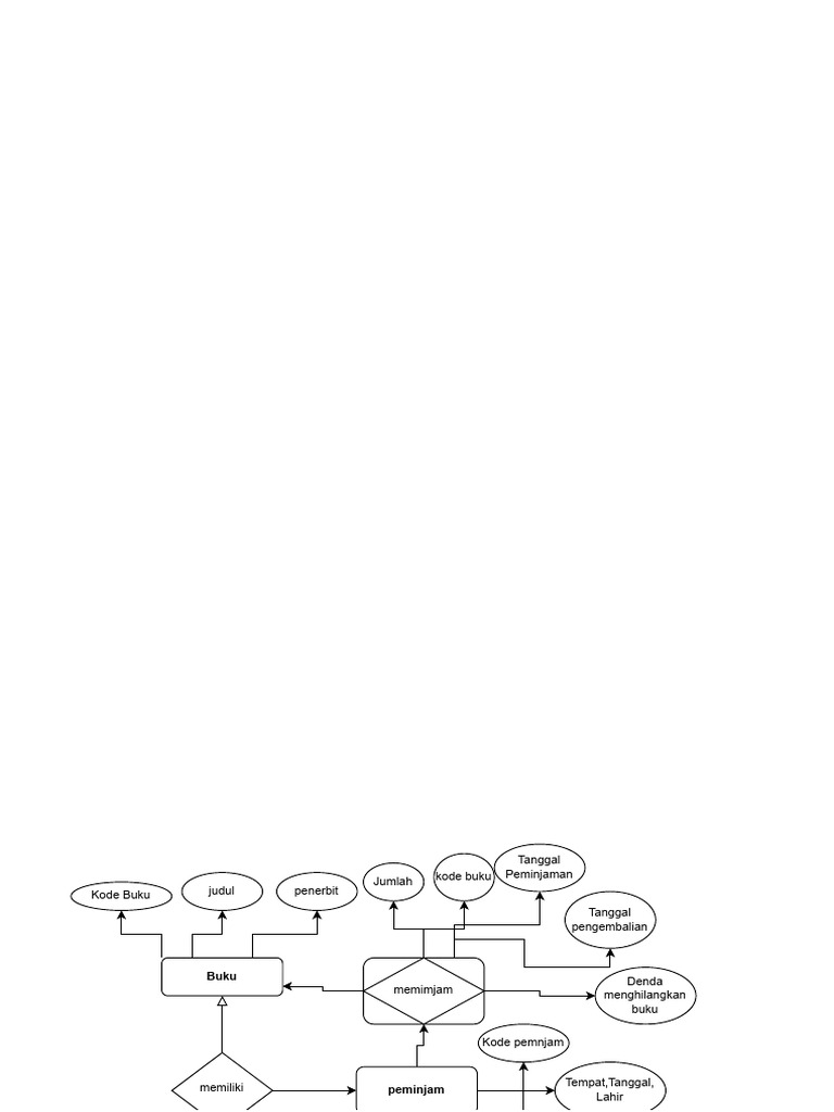 Tugas ERD Perpustakaan - Drawio | PDF