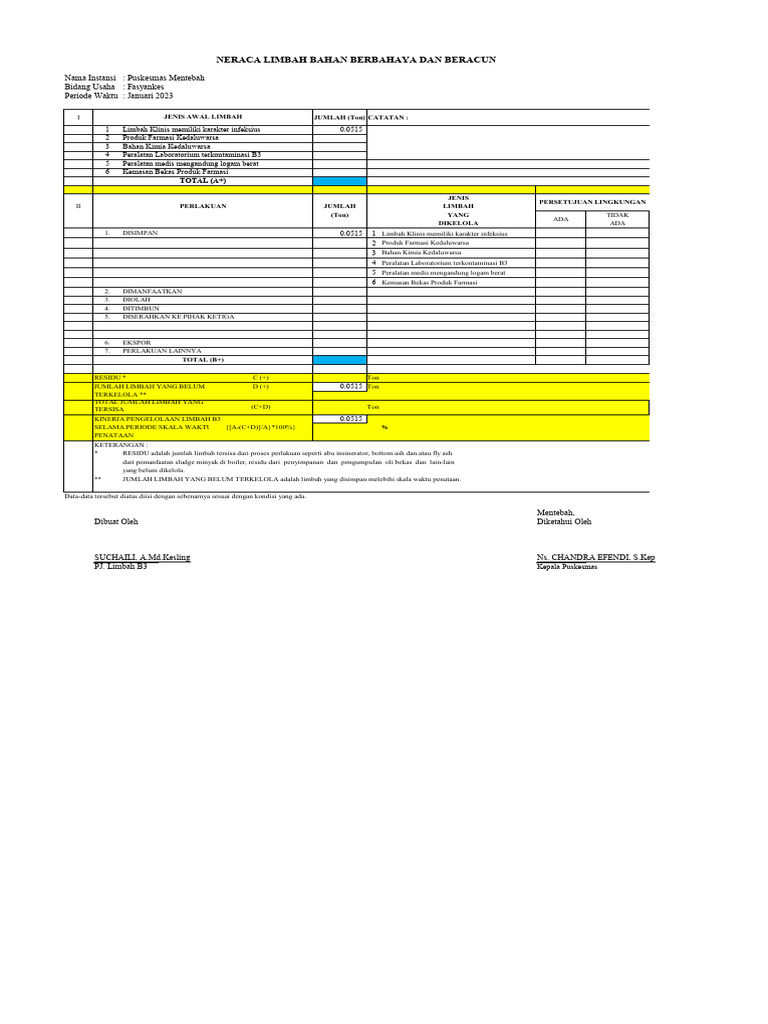 Format Logbook Dan Neraca LB3 Medis Fasyankes MENTEBAH JANUARI 2023 | PDF