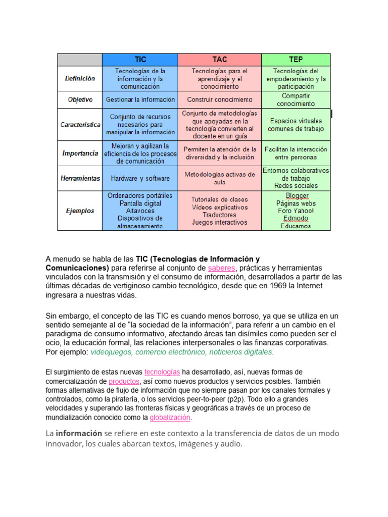 Las TIC, Las TEC y Las TAP | Descargar gratis PDF | Enseñando | Tecnología de información y ...