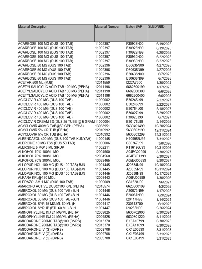 0409 | PDF | Pharmaceutical Sciences | Drugs