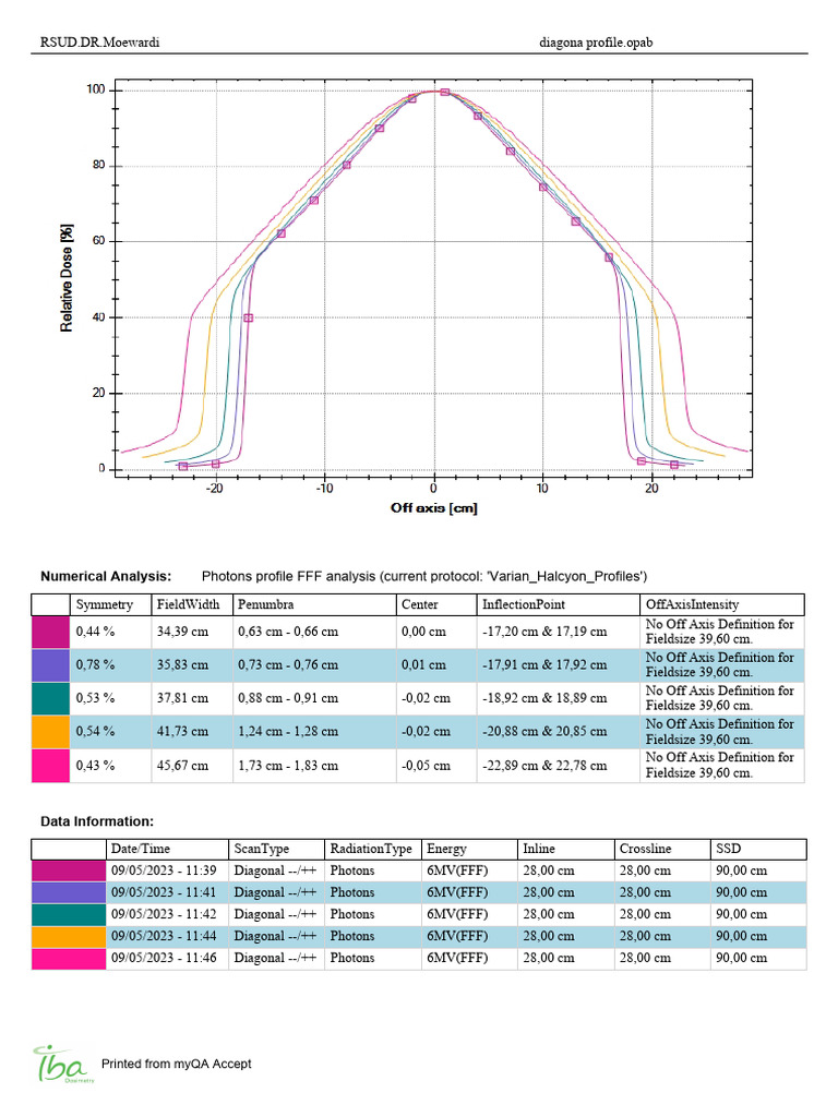 Diagonal Profile BDC Halcyon | PDF | Physics | Theoretical Physics