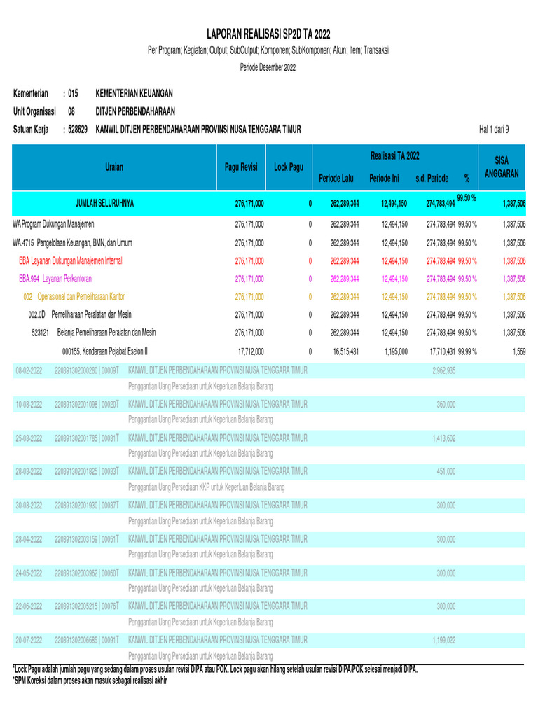 Pemeliharaan Peralatan - Mesin Desember 2022 | PDF