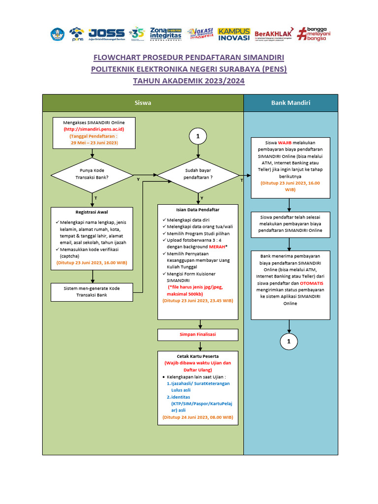 Alur Pendaftaran | PDF