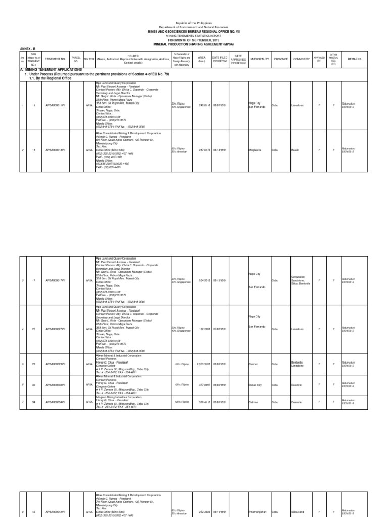 MPSA As of September 2019 | PDF | Minerals | Natural Materials