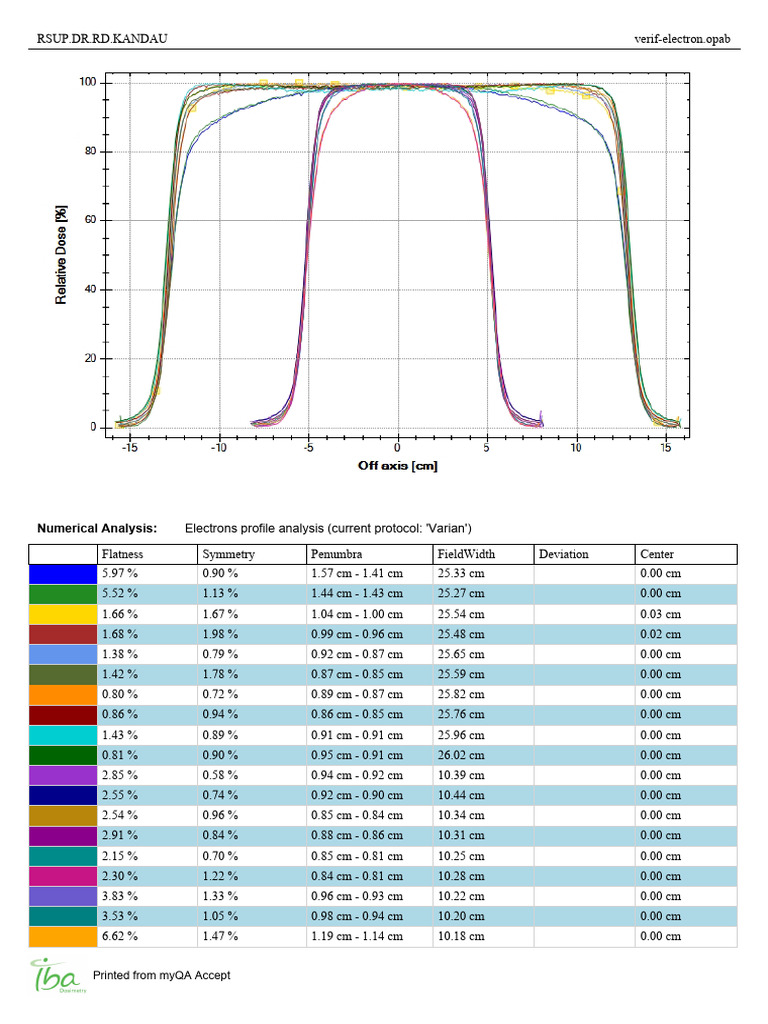 Electron Profile | PDF | Physical Sciences | Atomic Physics