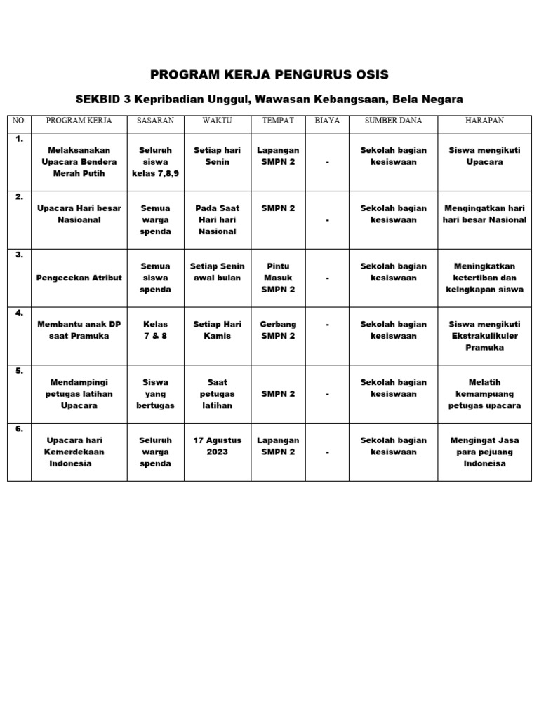Program Kerja Sekbid 3 | PDF