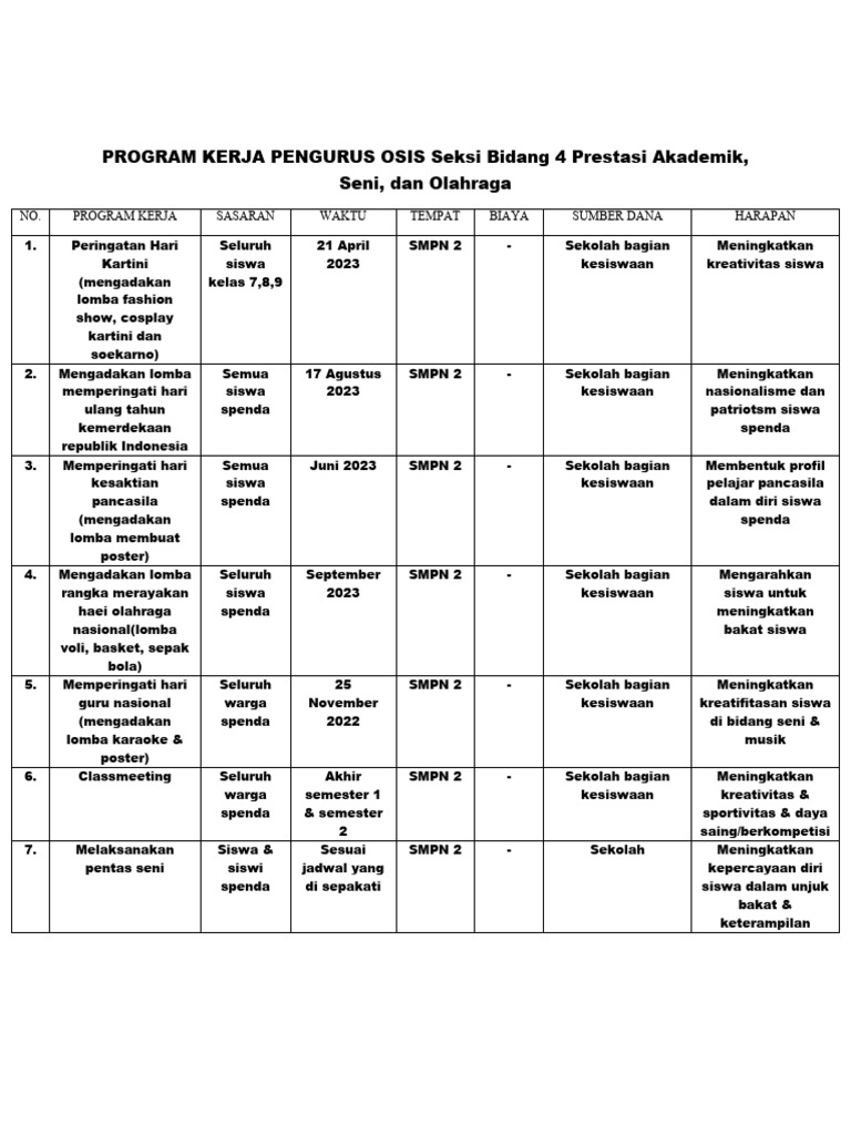 Program Kerja Sekbid 4 | PDF