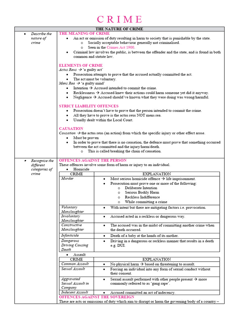 Final Crime Notes | PDF | Bail | Arrest