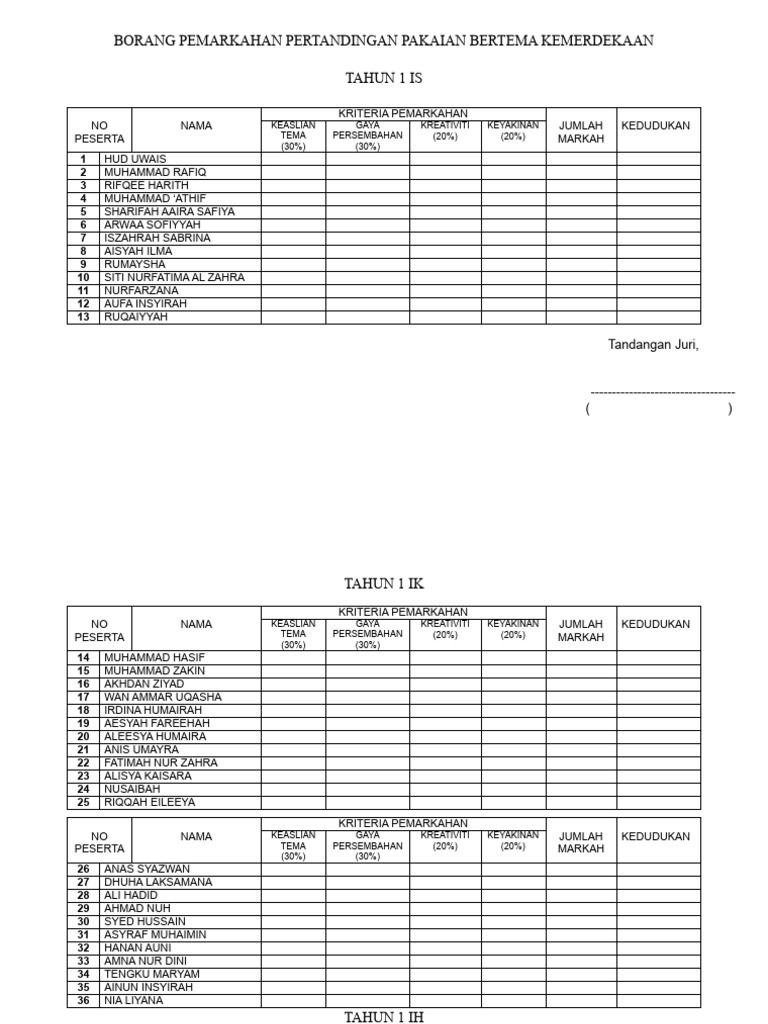 Borang Pemarkahan Pertandingan Pakaian Bertema Kemerdekaan | PDF