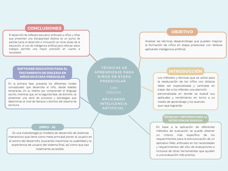 Mapa Conceptual Reporte | PDF | Educación de la primera infancia | Software