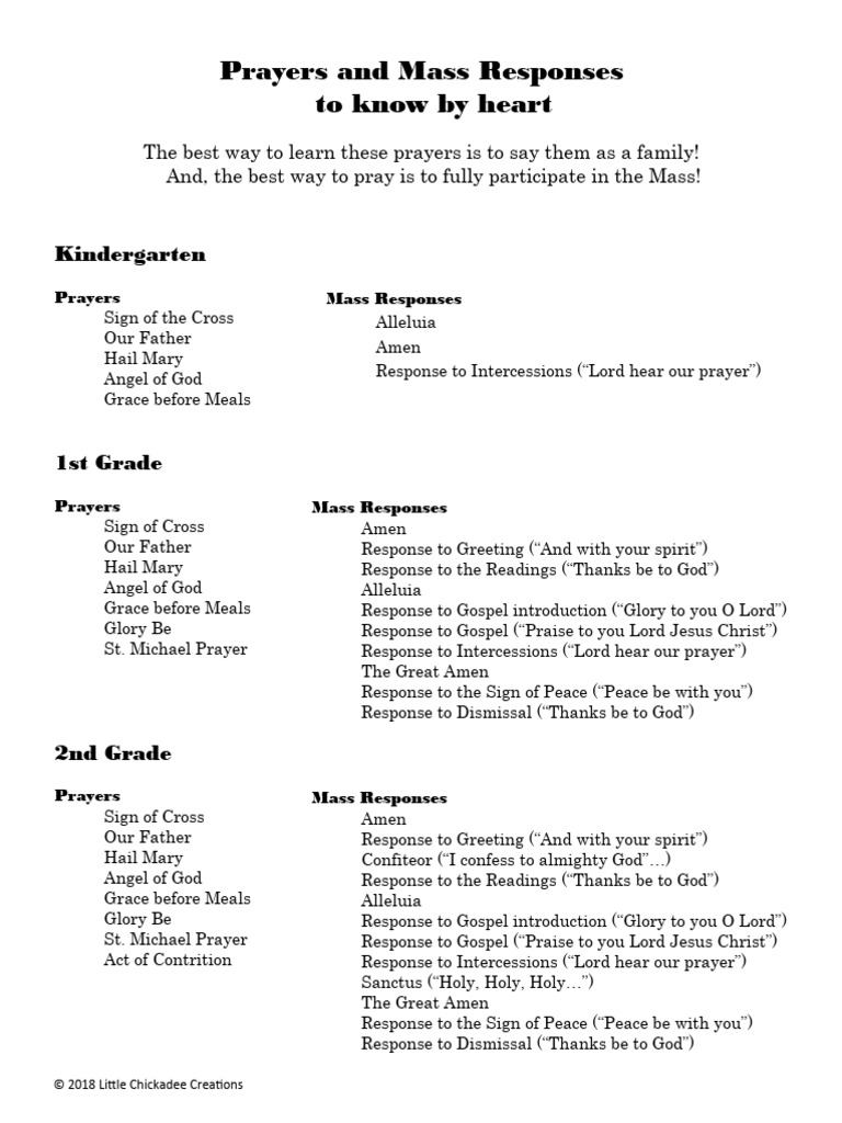 Prayers and Mass Responses | PDF | Lord's Prayer | Jesus