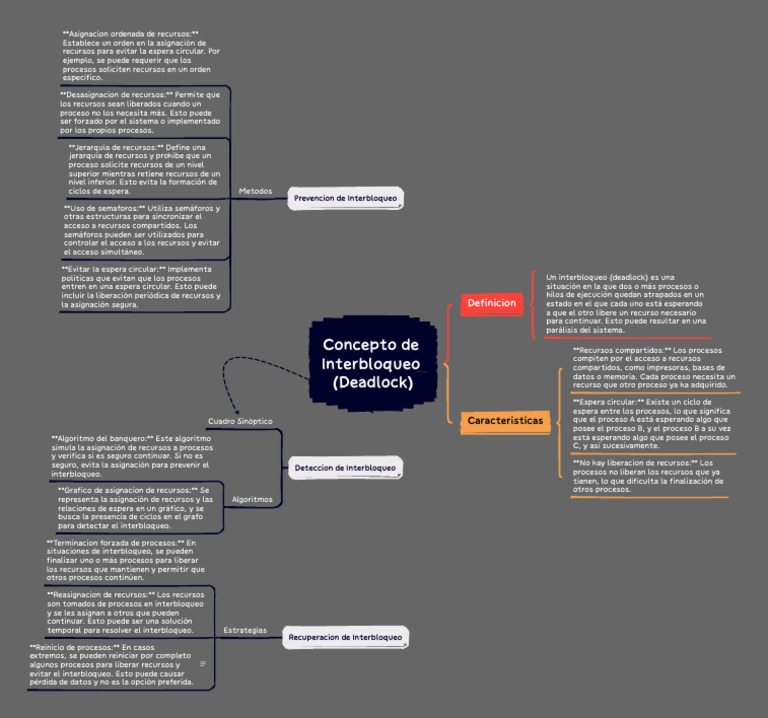Concepto de Interbloqueo (Deadlock) | PDF | Informática | Tecnología de ...