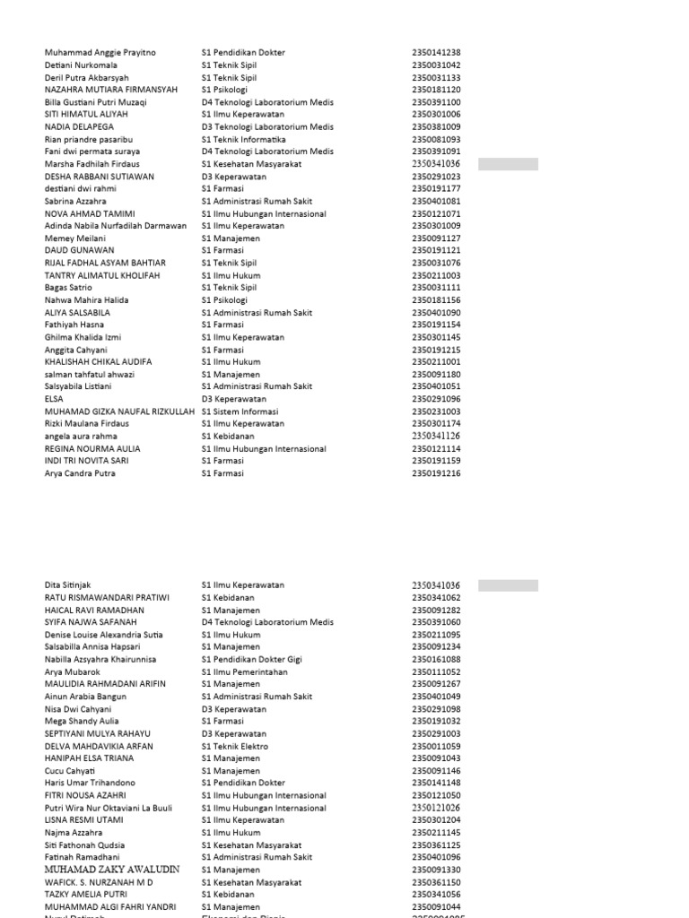 Batalyon 2 Shani (Saturnus) | PDF