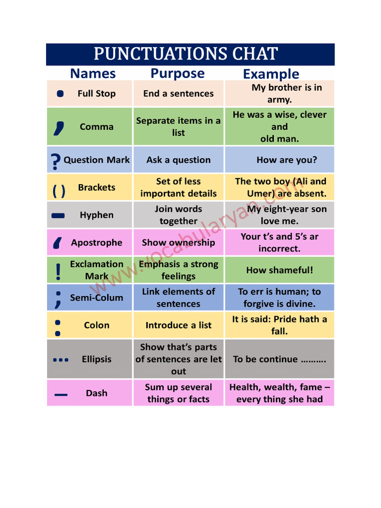Punctuation Notes and Exercise | PDF