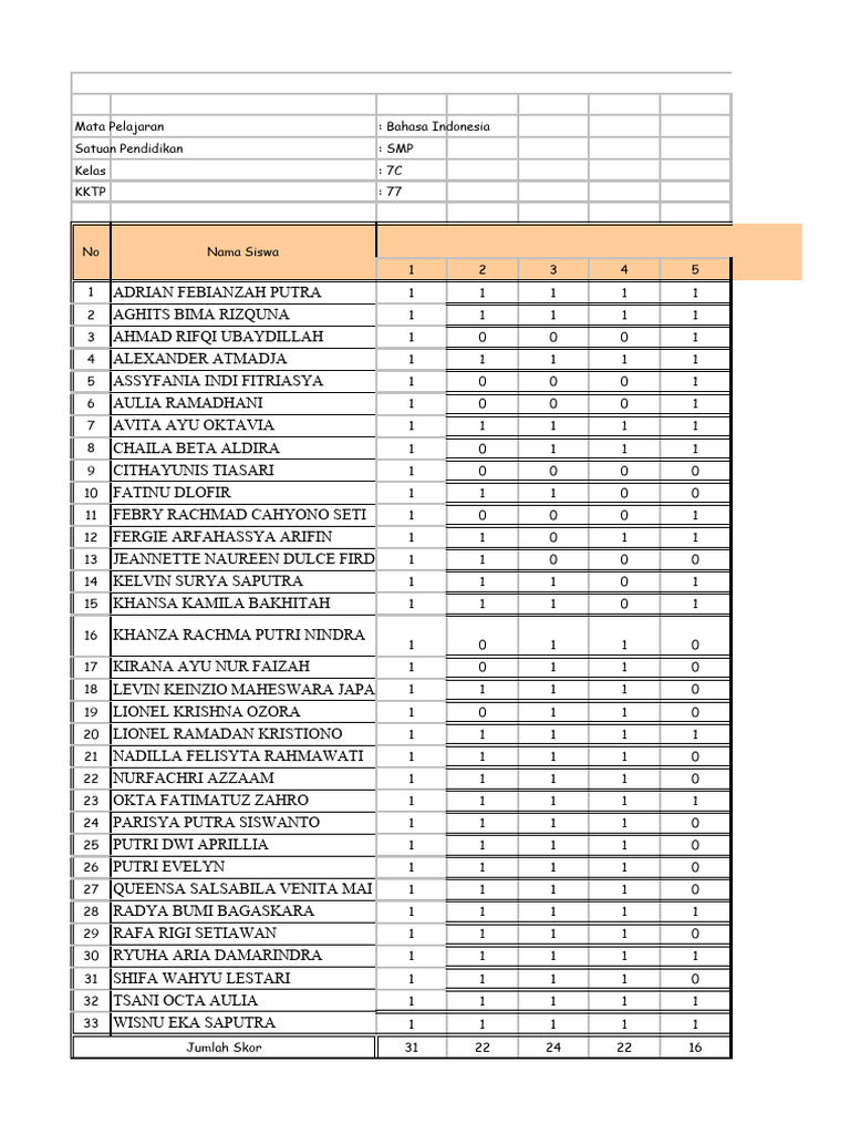 Analisis Soal Dan Remedial Kls 7C | PDF