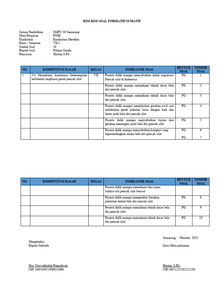 Kisi-Kisi Soal PG Pencak Silat Kelas 7 | PDF