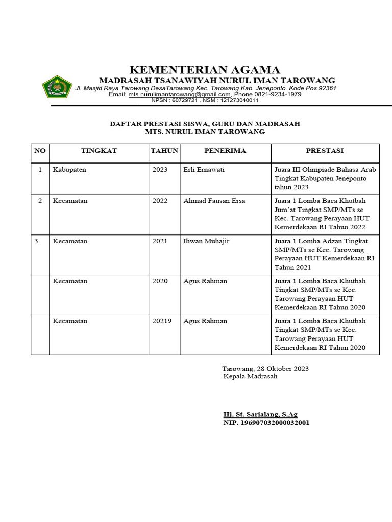 Daftar Prestasi Madrasah, Guru Dan Siswa (5 TH Terakhir) | PDF