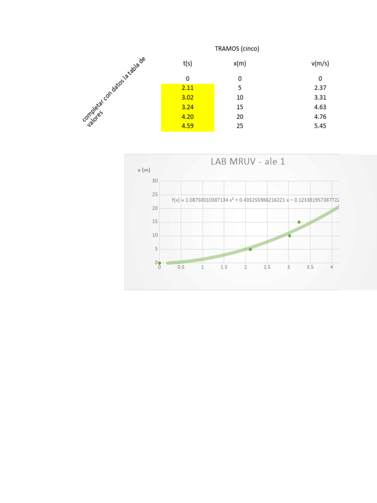 Guia 6 - Graficar LAB MRUV | PDF