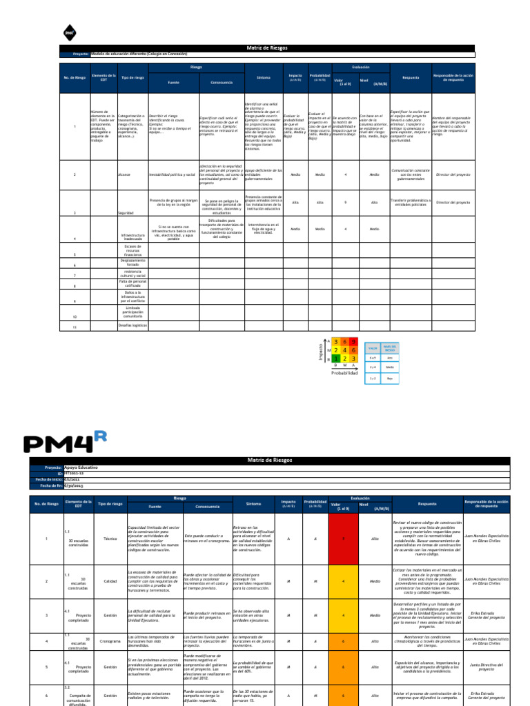 Matriz de Riesgos - Plantilla y Ejemplo - 1 | PDF | Riesgo | Infraestructura
