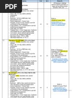 Bushing GOB | PDF | Transformer | Insulator (Electricity)