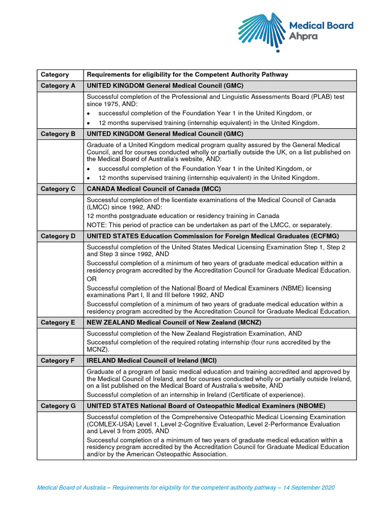 Medical Board Requirements For Eligibility For Competent Authority ...