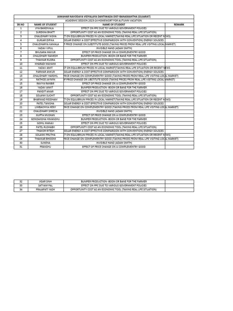 Economics Project Pending | PDF | Financial Markets | Marketing