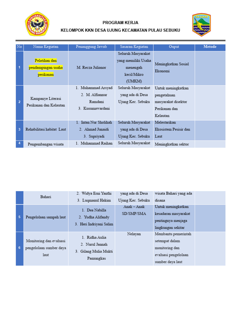 Program Kerja KKN | PDF
