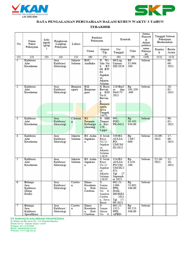 Daftar Pengalaman Perusahaan | PDF