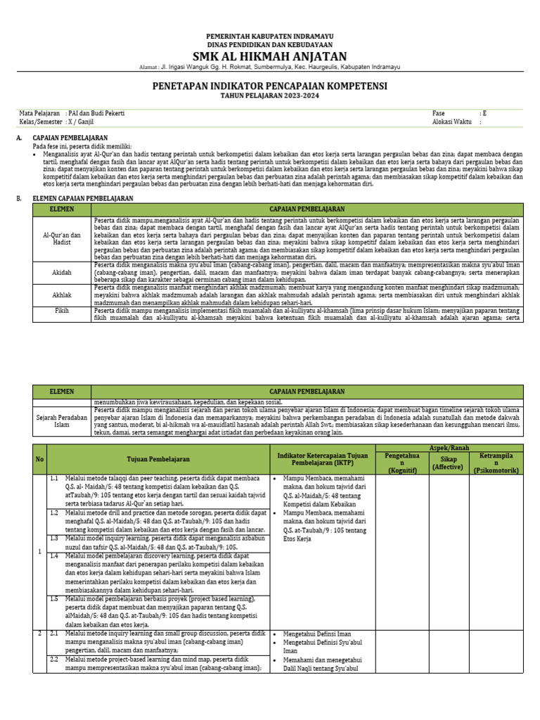 Penetapan Indikator Pencapaian Kompetensi - Kelas 10 | PDF | Karier ...