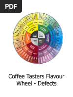 Coffee Brewing Methods Cheat Sheet | PDF | Coffee | Drink